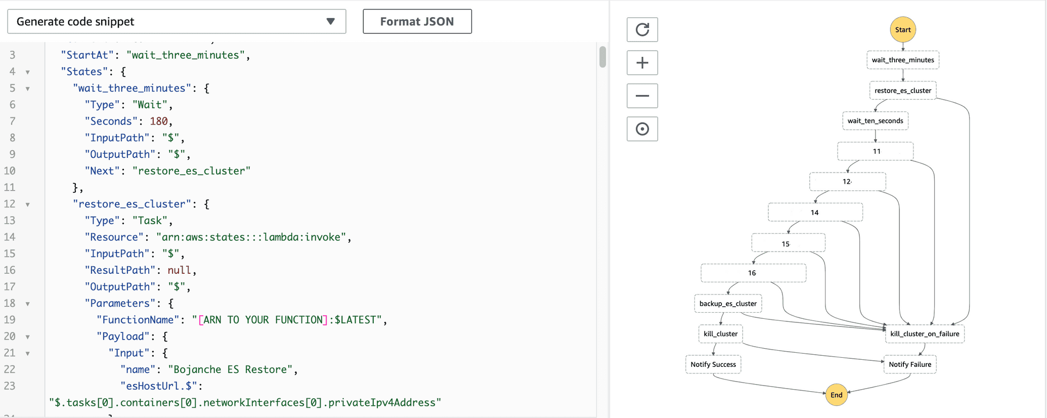 ELK analytics pipeline built using AWS Fargate, ECS, Step Functions ... ELK analytics pipeline built using AWS Fargate, ECS, Step Functions ...